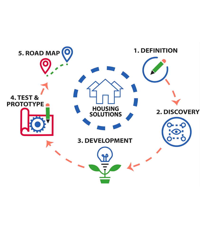 L'Arche » Inclusive Housing | L'Arche